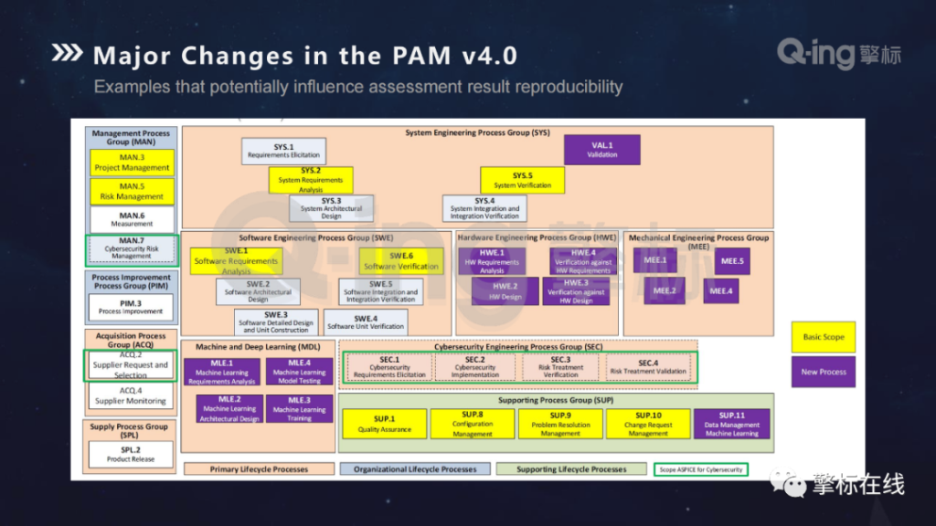它来了！ASPICE 4.0 的正式发布！