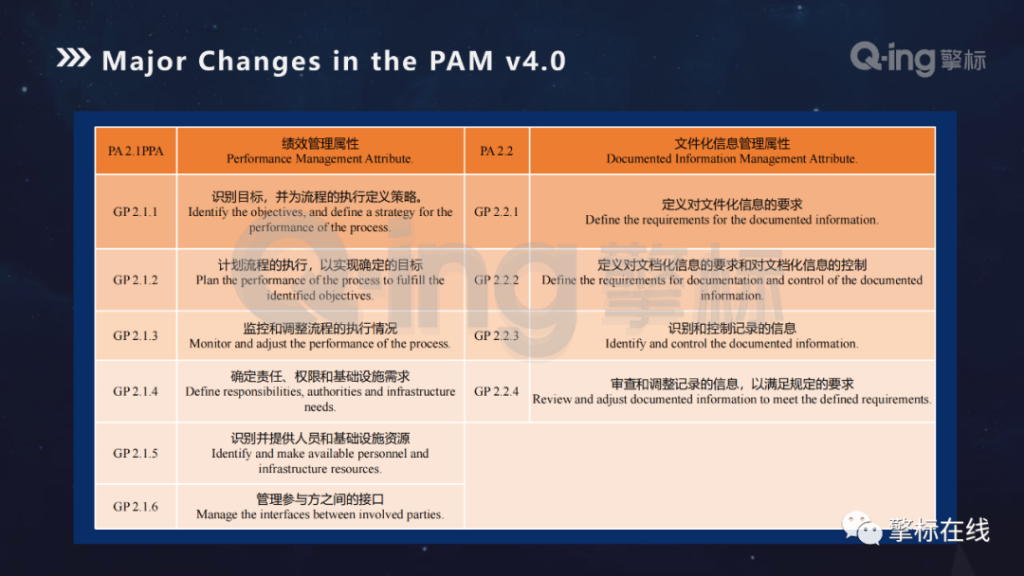 它来了！ASPICE 4.0 的正式发布！